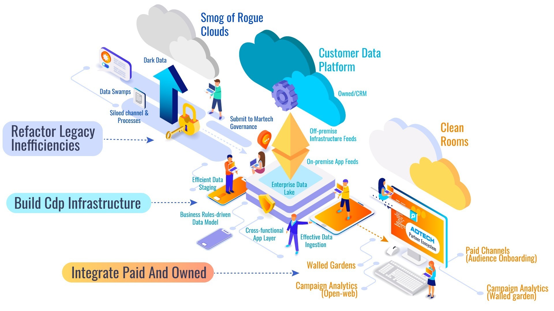Martech Consultation - Syneractiv